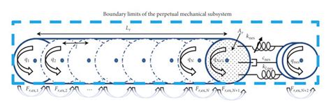 A Discretized Shaft In Torsional Vibration With Nes Attachment Download Scientific Diagram
