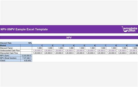 Free Excel Template For Npv And Xnpv Calculations Easy To Use