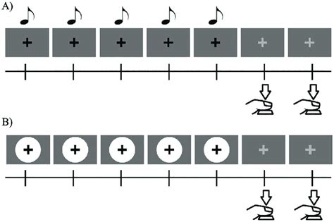 Experiment 1 Procedure Of The Reproduction Task Participants Were Download Scientific Diagram