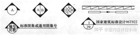 超全CAD图例符号画法大全看过的都收藏了 知乎