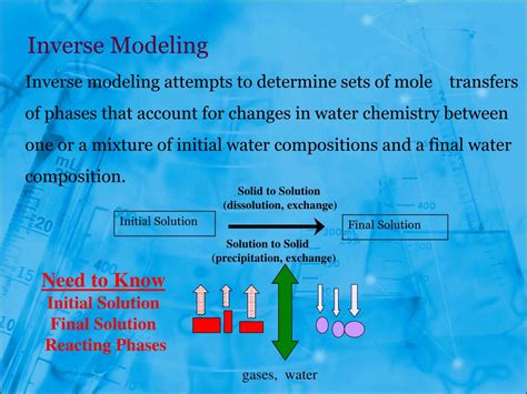 PPT Inverse Geochemical Modeling Of Groundwater With Special Emphasis On Arsenic PowerPoint