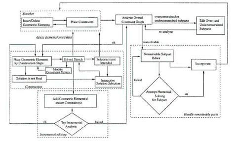 interaction flow for solving a sketch download scientific diagram