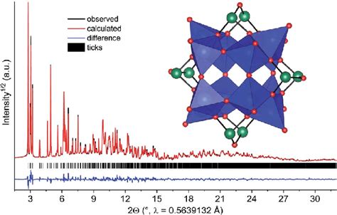 Difference Plot Of The Final Rietveld Refinement For Nien 3 2 As
