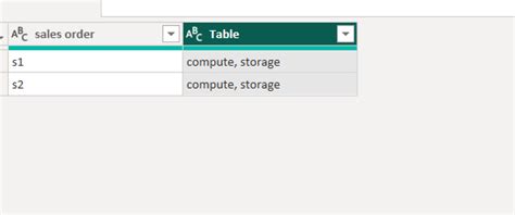 Solved Need Comma Seperated Values After I Group By Microsoft Fabric Community