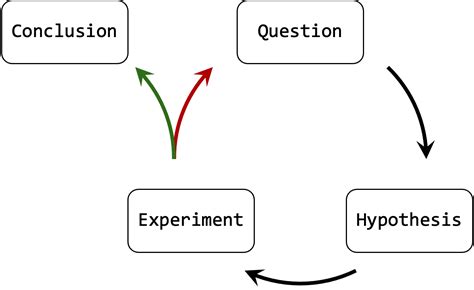 Complex Operations Cs1010s Programming Methodology