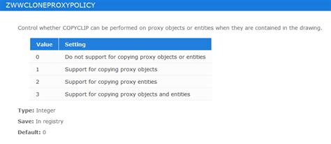 ★zwcad Fails To Bind External Reference Error Some Objects In One Or