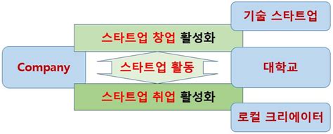 스타트업 코딩이 활용되는 나를 찾는 스타트업 활동법 Startupcoding 모두의 스타트업 코딩 Facebook