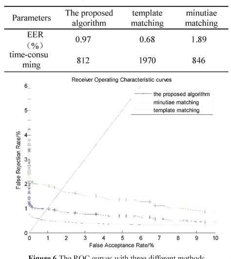 figure 2 from finger vein recognition algorithm based on potential energy theory semantic scholar