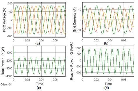 unbalanced load and unbalanced grid impedance scenario a pcc