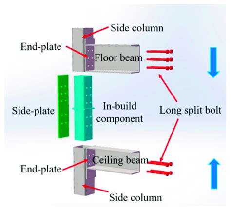 The Novel Modular Connection With Inbuild Component Download Scientific Diagram