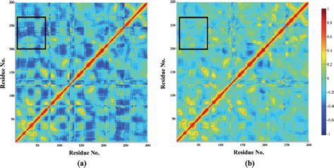 Dynamic Cross Correlation Map Dccm Analyses Of Pde5 For The A