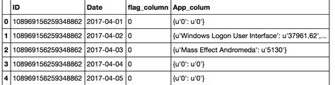 Python Calculate Sum Of Values For Each Keys In Dictionary In A
