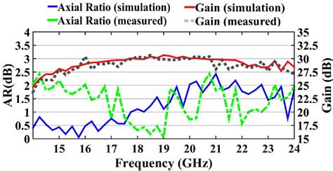 Figure 8 From Design Of Single Layer Circularly Polarized Reflectarray With Efficient Beam