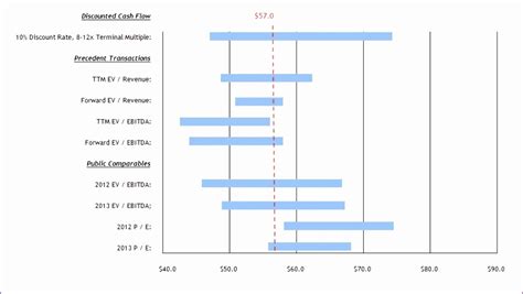 6 Dcf Excel Template Excel Templates