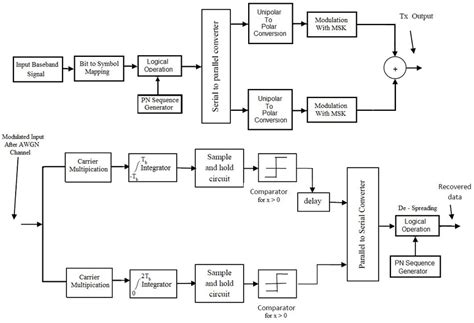 zigbee transmitter and receiver circuit diagram circuit diagram