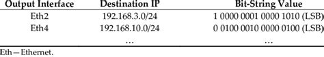 Router R EB REP Backup Table Download Scientific Diagram