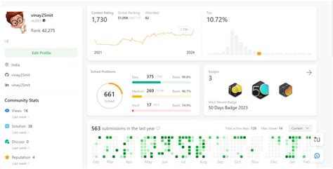 Leetcode Update Made It To Top 10 On Leetcode Vinay Kumar