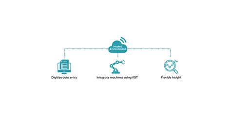Efficient Batch Processing System Endeavour