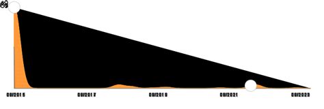 CVE 2015 5556 Exploits Severity Feedly