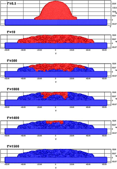 Impact And Solidification Of A 3 Lm Ysz Droplet Initially At 3000 K Download Scientific Diagram