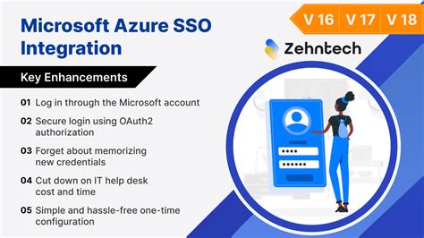 microsoft azure sso integration odoo app developed by zehntech