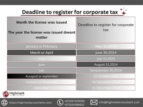 Ahsan Ghumman On Linkedin Uae Corporateaccounting Corporatetaxservices