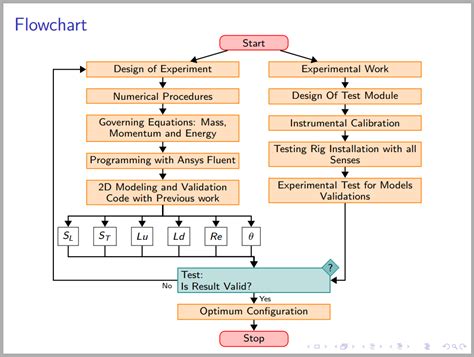 tikz pgf draw flow chart as in attached image tex latex stack
