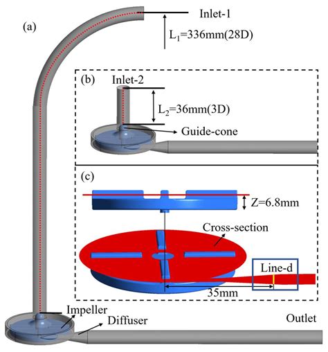 bioengineering free full text influence of inlet boundary