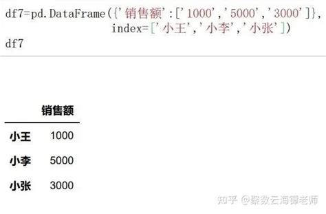Python里的merge函数 知乎
