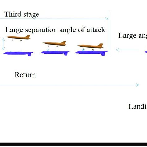 Schematic Diagram Of Overall Processes Of The Present Scheme Download Scientific Diagram