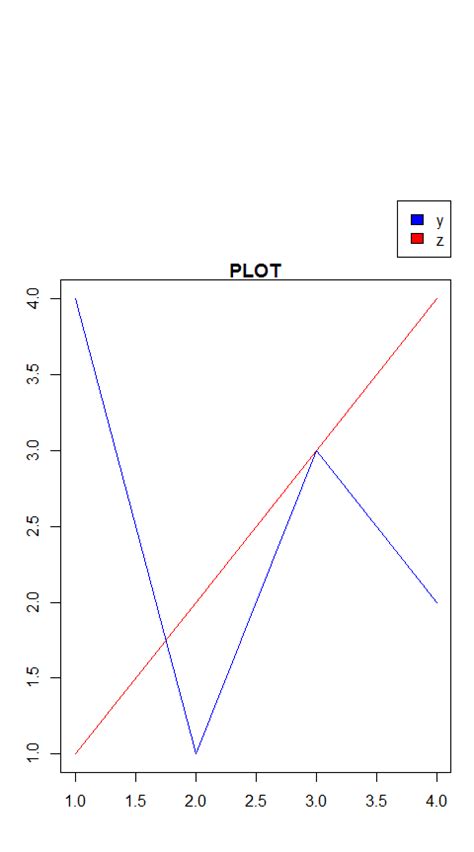 How Do I Plot A Legend Next To My Title Outside Plot Using R Stack