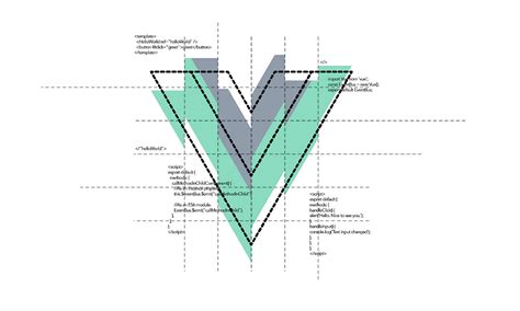 Lazy Load No Vue Olá Dev Hoje O Papo Vai Ser Sobre Vue By Jhonatan Henkel Medium