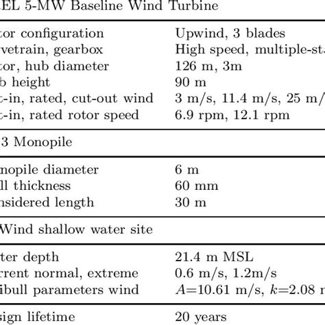 Gpr Example For F X Sinx With Applied Se Kernel And L 1 Download Scientific Diagram