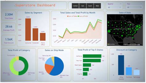 develop interactive power bi dashboard and excel report by avrodita dam fiverr