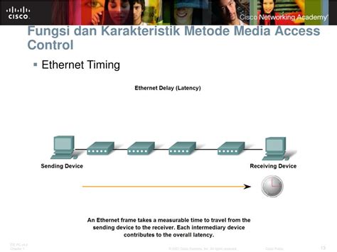 PPT Ethernet PowerPoint Presentation Free Download ID 6098311