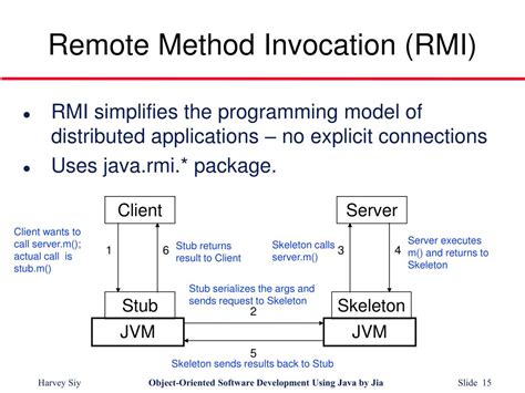 Ppt Distributed Objects In Java Powerpoint Presentation Free