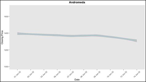 R Ggplot Function AI