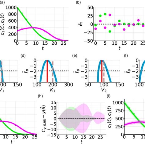 Caricature Systems Biology Ode Model With Linear Reactions Eq 16