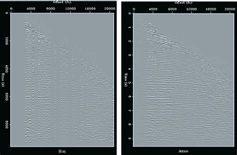 Azimuth Moveout Transformation Some Promising Applications From Western Canada Cseg Recorder