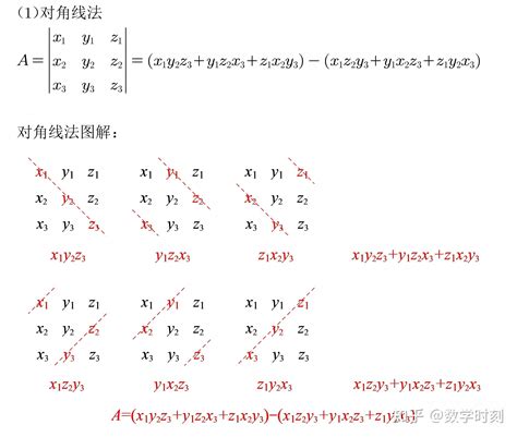 向量积（叉乘运算）在高中数学立体几何空间向量问题中的应用（更新习题） 知乎