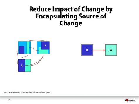 Architecting Large Enterprise Java Projects