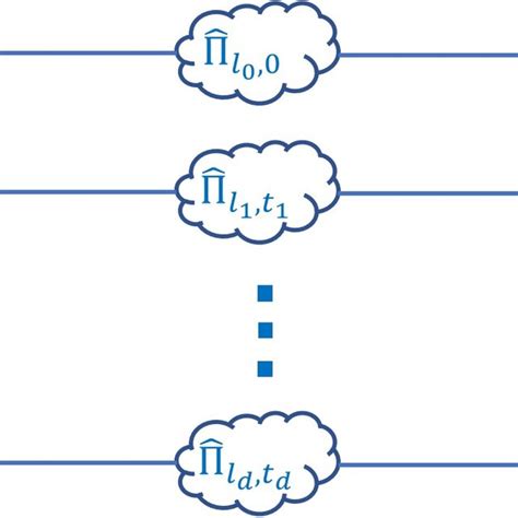 Setup Of Noisy Multiphase Estimation Download Scientific Diagram