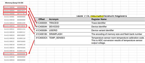 Mspm0c1104 No Temperature Compensation Value Tempsense0 In Factoryregion Registers Arm