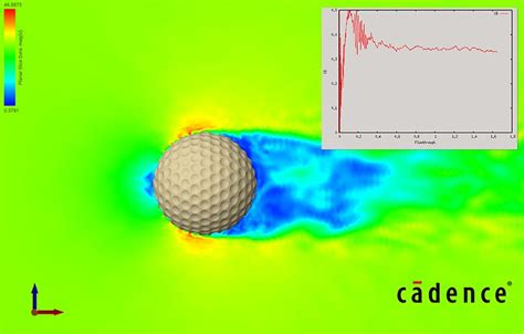 Tutorialtuesday Fidelityles Largeeddysimulation Cadence Fidelity Cfd