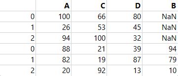 Python How To Mergr Concat Two Dataframe With Different Column Length