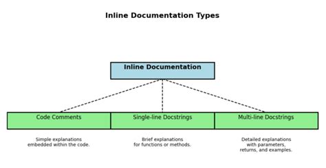 documentation in python the ultimate guide part 1 emitechlogic