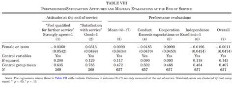 性别融合是否会改变性别态度将女性随机分配到传统男性团队的实验证据 香樟经济学术圈的财新博客 财新网 性别融合是否会改变性别态度将女性随机分配到传统男性团队的实验证据 香樟经济学术圈的财新博客 财新网