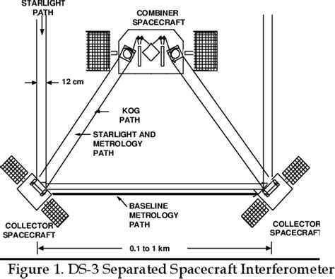 Figure From AN INNOVATIVE DEEP SPACE APPLICATION OF GPS TECHNOLOGY FOR FORMATION FLYING