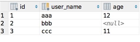 mysql字段 不推荐使用 null 的理由 mysql 字段不能设置null原因 csdn博客