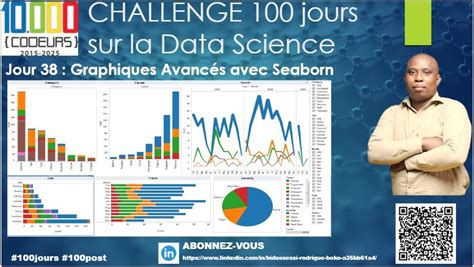 📉 Jour 38 Graphiques Avancés Avec Seaborn